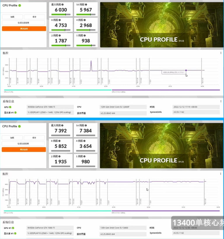Core i5-13400 First Gaming Benchmarks Leaked - Hardware Nexus