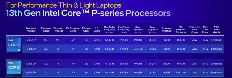 Intel Unveils 13th-Gen Locked Desktop CPUs & HX, H, P, U Mobile Series ...
