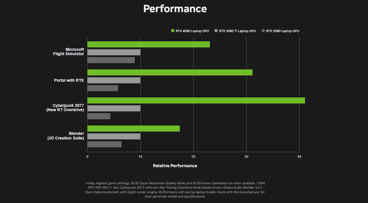 Nvidia Announces GeForce RTX 40 Laptop GPU Series Hardware Nexus
